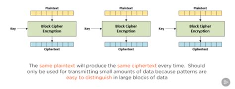 Understanding The Basics Of Cryptographic Concepts Flashcards Quizlet