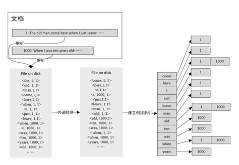 elasticsearch 常见问题 涛姐涛哥 博客园