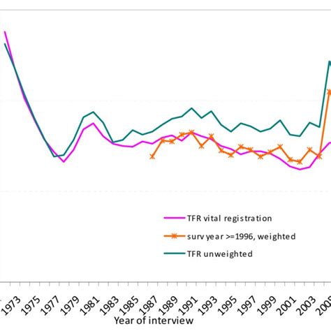 Alternative Outcomes From Spss Of The K Means Clustering Of 408