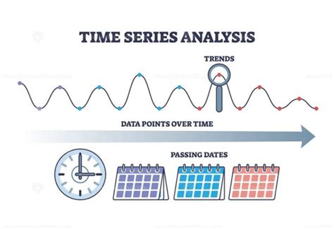 Time Series Analysis With Data Points Sequence Calculation Outline Diagram Vectormine