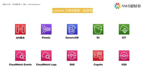 AWS Lambda 第一部分 顶云AWS爱好者