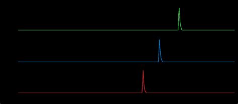 Figure S13 Lc Ms Orbitrap Hram Chromatograms From The Canadian Download Scientific Diagram
