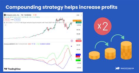 binary options compounding strategy reinvest profits