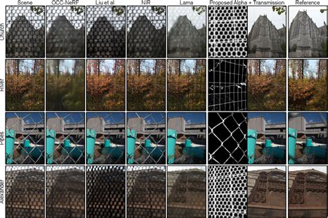 figure 3 from neural spline fields for burst image fusion and layer