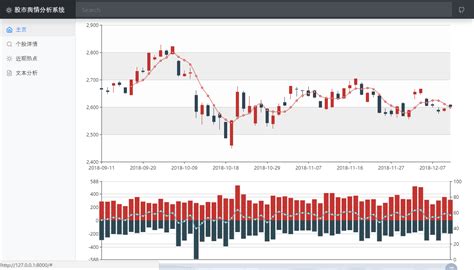 github wangys96 bayesian stock market sentiment a stock market text