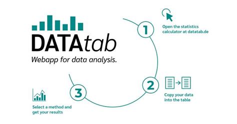T Test Chi Square Anova Regression Correlation Rabah Iberraken