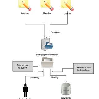 Access To The Database Download Scientific Diagram