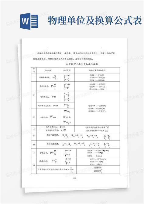 物理单位及换算公式表word模板下载 编号laprgejn 熊猫办公