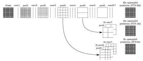 Summary Of Fcn Paper · Swethas Blog