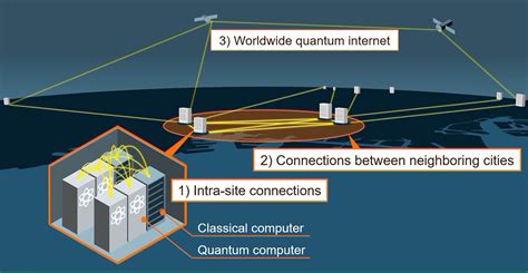 Mitsubishi Electric Quantinuum Kk And Partners Pursue Multi Device