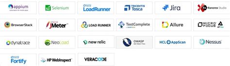 Managed Testing Services QA Outsourcing ImpactQA