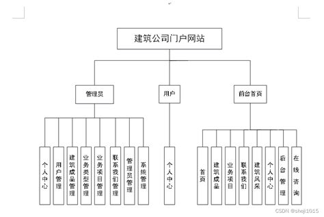 附源码 Ssm计算机毕业设计建筑公司门户网站javassm企业门户网站源码 Csdn博客