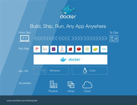 Docker Containers Are Coming To Windows Network World