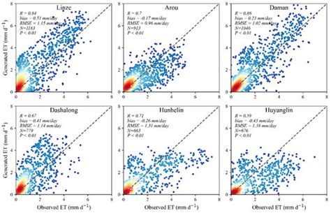 Remote Sensing Special Issue Evapotranspiration Model Based On Remote Sensing And Ground