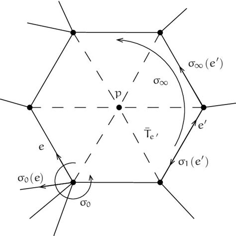 The Discrete Cauchy Riemann Equation Download Scientific Diagram