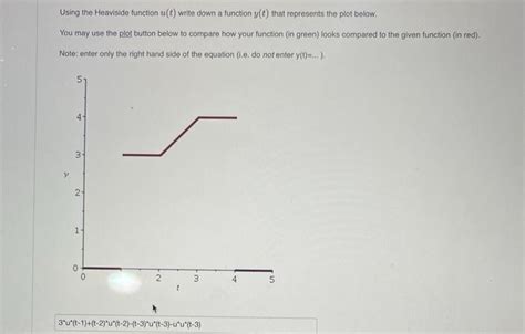 Solved Using The Heaviside Function U T Write Down A Chegg