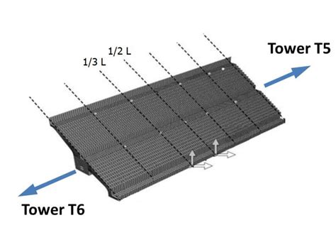 setup of the accelerometers concerts download scientific diagram