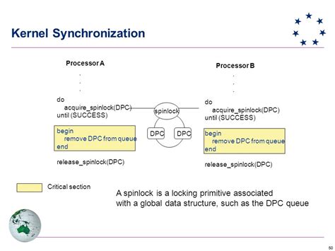 Chinas Software Industry August 2006 Instructor Hengming Zou Phd