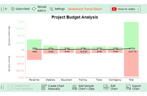 How To Create A Project Budget Examples And Use Cases