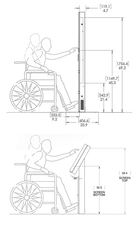 Accessibility Standards Humankiosk