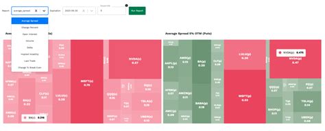 How To Use The Option Heatmap Intraalpha