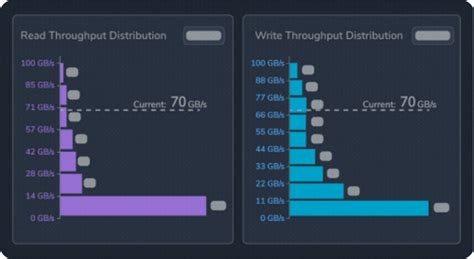 What Is Qumulo — One Platform For All Data Edge Core Cloud