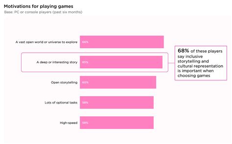 Devtodev Game Market Overview The Most Important Reports Published
