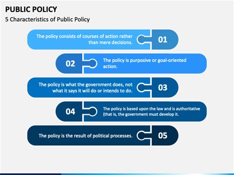 Public Policy PowerPoint And Google Slides Template PPT Slides