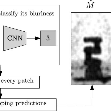 block diagram of the proposed defocus map estimation algorithm