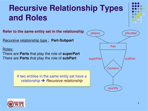 ppt the entity relationship model powerpoint presentation free
