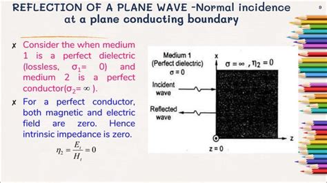 Unit V Electromagnetic Fields Normal Incidence At A Plane Dielectric Boundary Normal Incidence