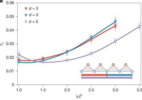 What Is The Deal With Cat Qubits Quantum Computing Info