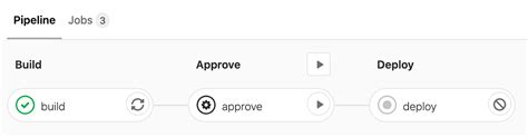Data Seeding Django X Gitlab Ci This Blog Will Explain How To