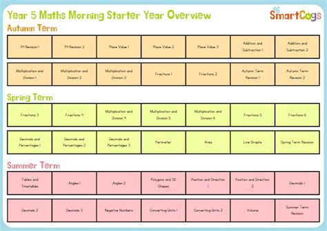 Complete Ks2 Year 3456 Maths Morning Starters Whole Year Bundle