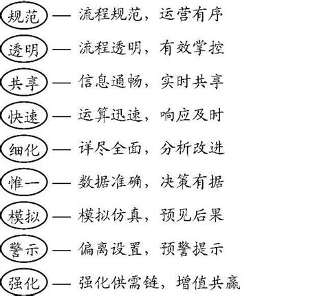 你是怎么理解ERP的 知乎