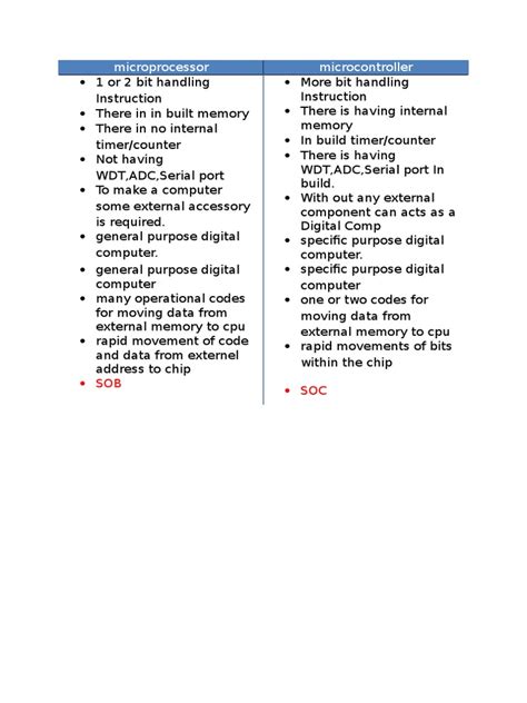 Microprocessorand Microconroller Pdf