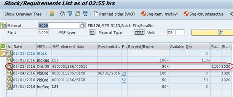 Exclude Intercompany Incoming Demand From Mrp Sap Community
