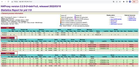 postgresql—集群方案 sam xiao 博客园