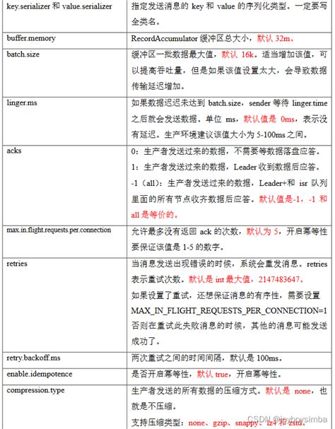 Kafka生产者消息发送详解：异步、同步与优化策略 Csdn博客