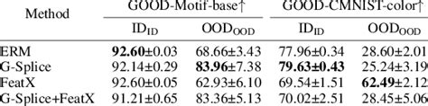 Extrapolation Comparison On Structure And Feature Shifts Download Scientific Diagram
