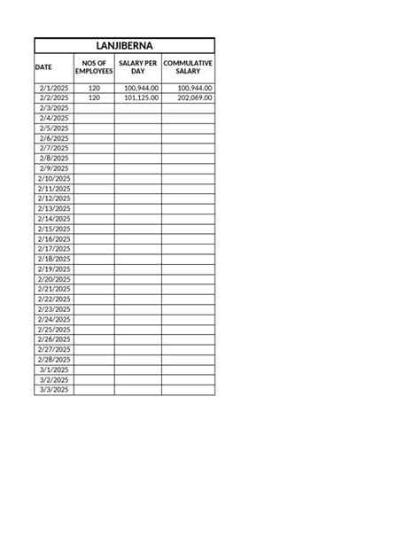 Attendance Feb 2025 2nd Pdf Hand Human Head And Neck