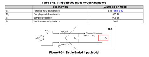 tms320f28379d adc analog inputs current sinking c2000