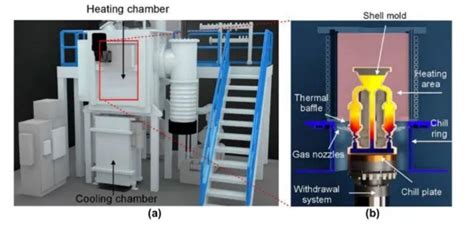Directional Solidification Of Single Crystal Blades Under Industrial