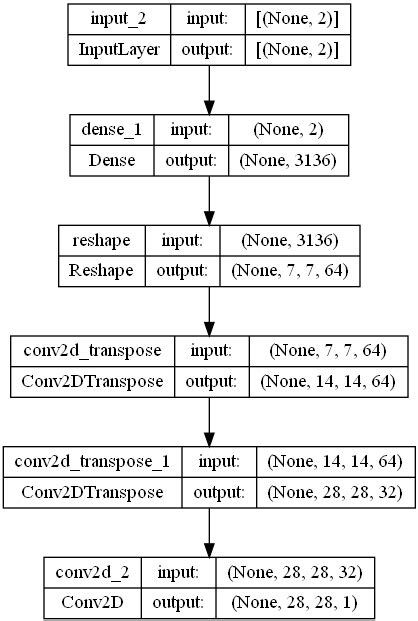 【tensorflow keras】変分自己符号化器（vae：variationalautoencoder）の実装｜python tech