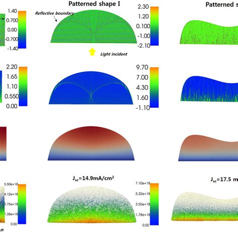 Optical And Scanning Electron Microscope Sem Micrographs Of Patterned