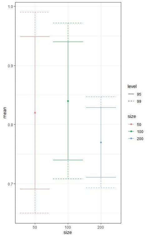 Sampling Distribution Explanation Examples