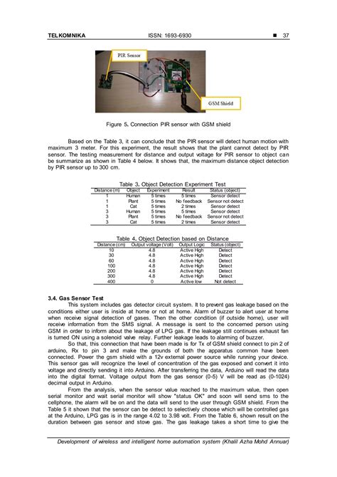 Development Of Wireless And Intelligent Home Automation System Pdf