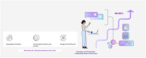 Generative Ai For App Build Modernization And It Operation Support