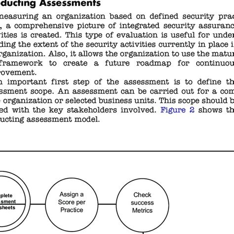Conducting Assessment Model Download Scientific Diagram