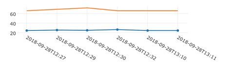 How To Formatting Date Well Plotlyjs Plotly Community Forum
